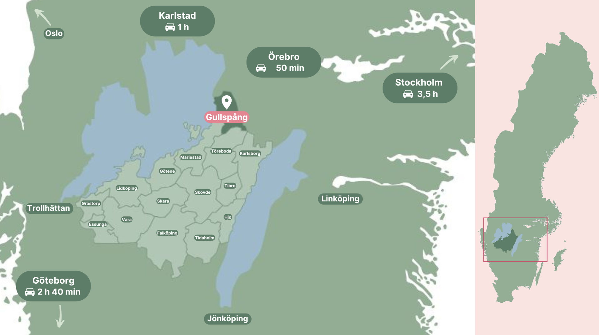 Gullspång - Livet i Skaraborg